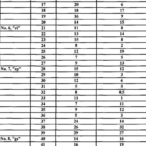 Invasive And Non Invasive Icp Measurements Data Download Table