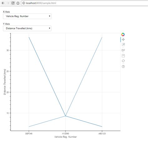 Python Bokeh Upon Callback The New Plot Is Overlaid On Top Of The Old Plot Stack Overflow