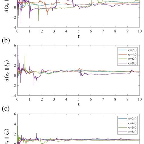 Spatiotemporal Patterns Of The Neuronal Ring Network For Different Download Scientific Diagram