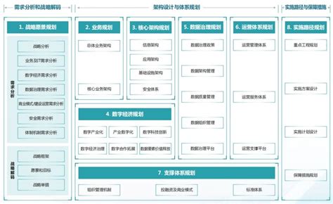 数字化转型导师坚鹏城市数字化转型顶层规划方法