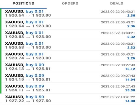 A Trading Bot And Connect Tradingviewninjatrader To Interactive
