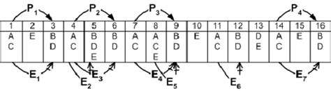 An Example Of Temporal Database Td Download Scientific Diagram