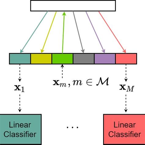 Evaluation Scenarios A One Subject Is The Destination All Other