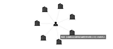 Echarts 关系图节点图自定义及关系边上提示内容自定义 Csdn博客