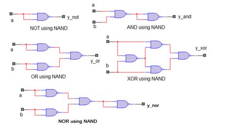 What Are Basic Logic Gates