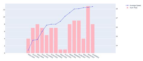 Gaps Between Y Axis And Data With Categorical X Axis Data 📊 Plotly Python Plotly Community Forum