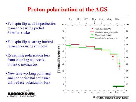 Ppt Polarized Proton Acceleration And Collisions Powerpoint Presentation Id5134683