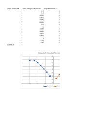 Mech Lab Xlsx Imput Terminal Input Voltage CH Mean