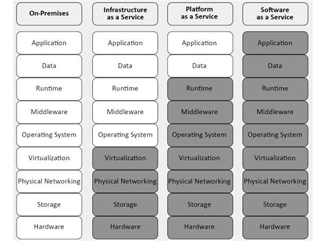 Scalable Data Analytics With Azure Data Explorer Data Ebook