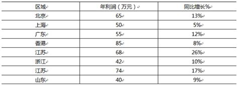 Excel图表技巧：折线图与柱形图组合图表这么做才对 知乎