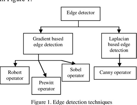 Figure 1 From A Smart Traffic Control System Using Image Processing A