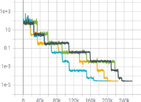 Figure From Introducing Orthogonal Constraint In Structural Probes Semantic Scholar