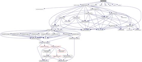 SIP Witch 1 9 15 Sipcontrol Cpp File Reference