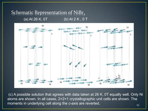 Magnetic Field Induced Incommensurate To Collinear Spin Order Pptx Chemistry Science