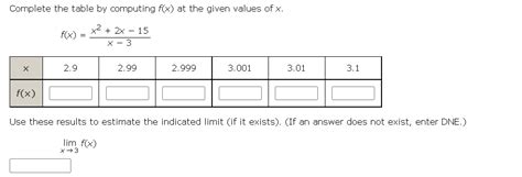 solved complete the table by computing f x at the given