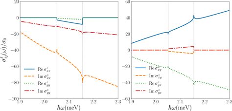 Longitudinal A And Hall B Components Of The Linear Spin Current