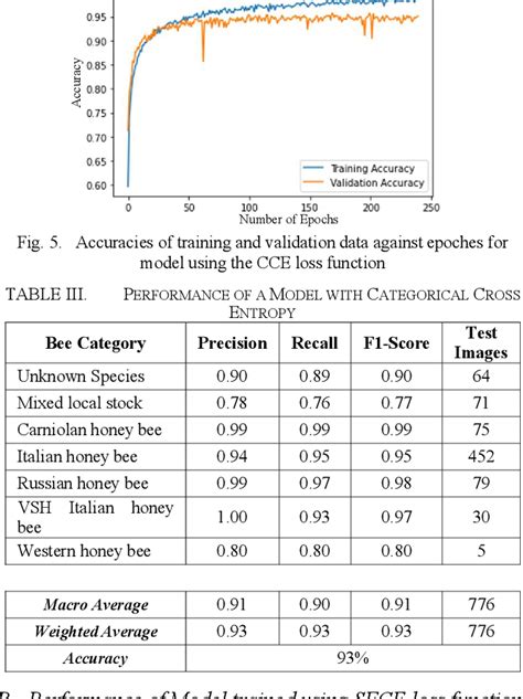 Figure 1 From Classification Of Subspecies Of Honey Bees Using Convolutional Neural Network