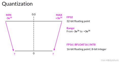 大语言模型生成式ai学习笔记——1 22llm预训练和缩放法则—— 训练llm时的计算挑战nl模型的scale Parameter Csdn博客