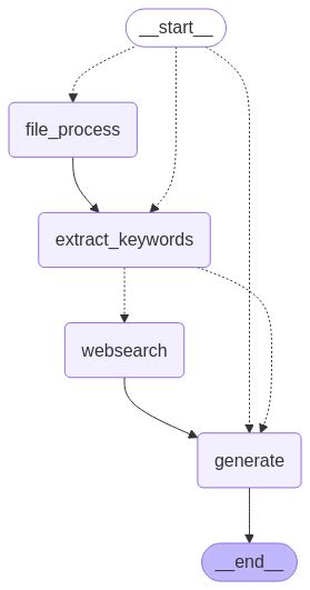 零基础大模型开发实战：（四）使用 Langgraph 实现多智能体应用大模型智能体开发实战入门实例 Csdn博客