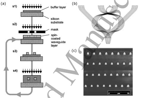 Multilayer 3d Waveguide Fabrication Using Opp Image Taken With Download Scientific Diagram