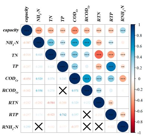 The Path Diagram Of Sem Analysis Single Arrows Denote The Causal Download Scientific Diagram
