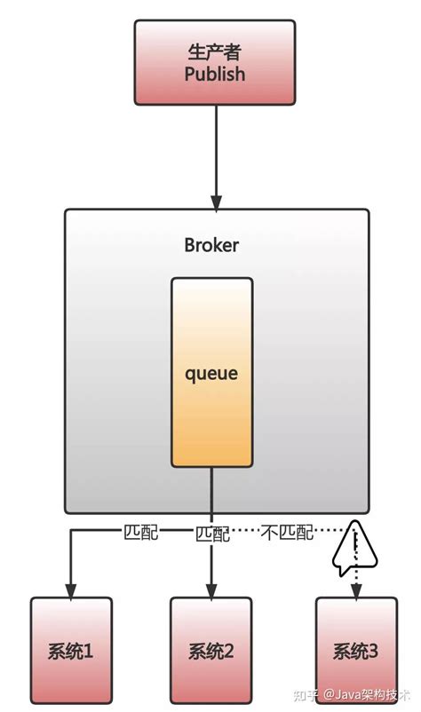 还在纠结kafka 和 Rabbitmq用哪个?一篇文章告诉你他们的区别 知乎 还在纠结kafka 和 Rabbitmq用哪个?一篇文章告诉你他们的区别 知乎