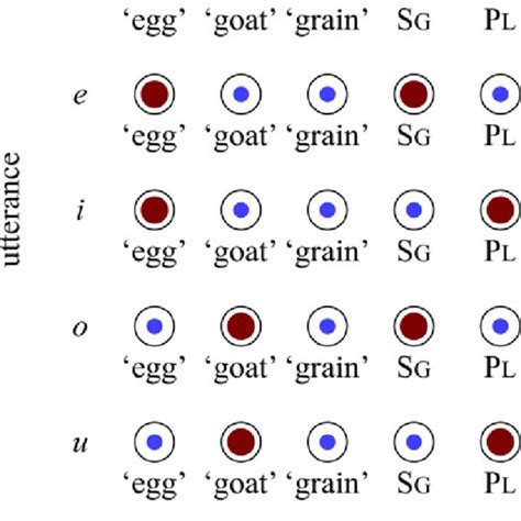 Auditory Input Representations For A Learner Who Listens To The Five Download Scientific