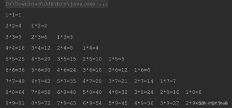 使用java的for循环嵌套写一张99乘法口诀表java使用for循环输出9×9乘法表 Csdn博客