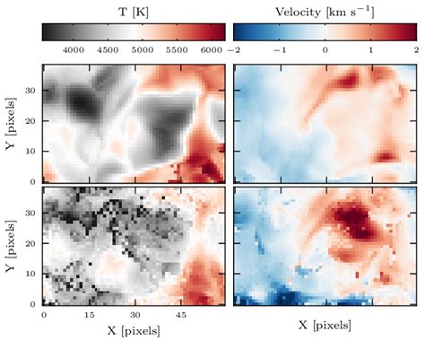 The Results From The Nlte Inversion Are Compared With The Quantities