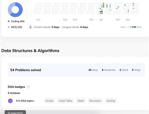 Sanidhya Bisht On Linkedin I Have Received 5 Achiever Badges But Slow And Steady Is The Elixir Of