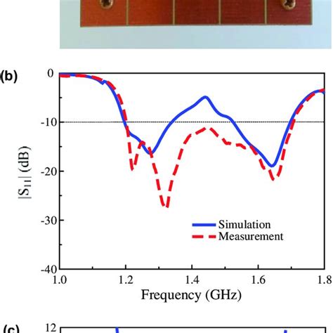 Simulated Reflection Phase Of The Amc Unit Cell The Unit Cell Of The