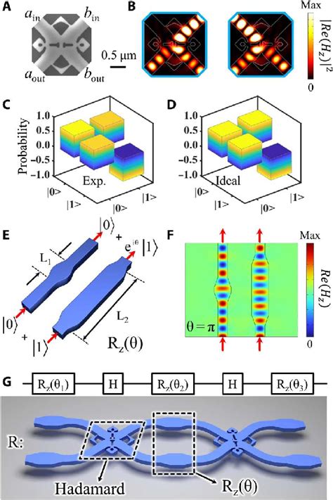 the inverse designed single qubit gate a scanning electron