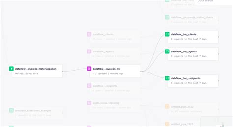 Visualize Your Data Sources And Pipes Dependencies On Tinybird