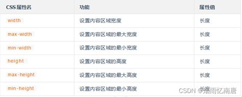 前端css（层叠样式表）总结 css层级 csdn博客