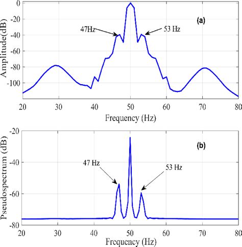 Figure 4 From Comparative Investigation Of Broken Bar Fault