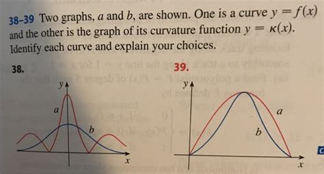 solved two graphs a and b are shown one is a curve y