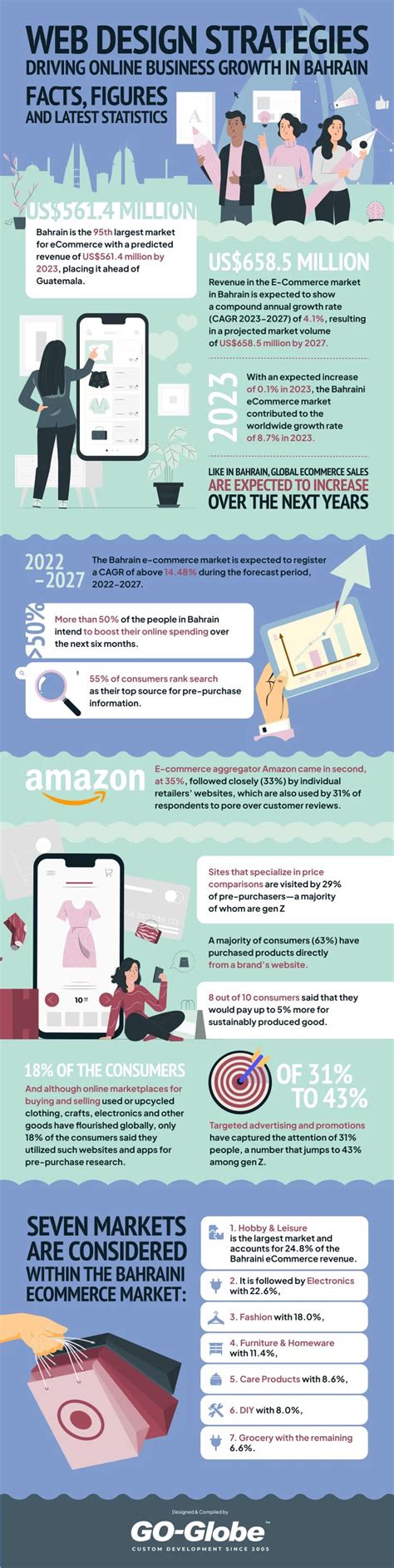 How Web Design Shapes E Commerce Success Go Globe ™ Custom Web