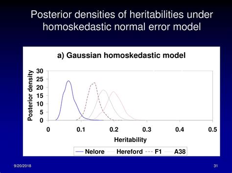 Robert J Tempelman Michigan State University Ppt Download