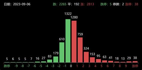 龙虎榜｜机构斩仓钧达股份，散户站岗；呼家楼、炒股养家联手加仓华力创通；章盟主携手量化打板容大感光 股票 金融界