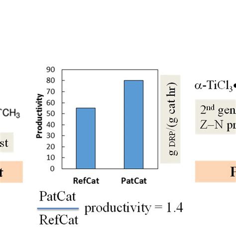 Structure Of Solid Ticl3 [27] Download Scientific Diagram