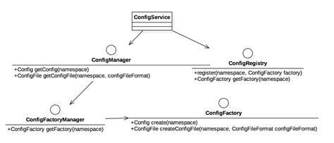 Apollo Client源码分析及看待面向对象设计 李乾坤的博客