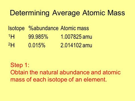 How To Calculate Atomic Mass Of Isotopes Archives Dynamic Periodic