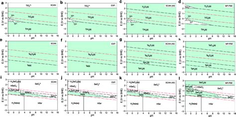 Experimental Formation Enthalpies As Function Of Calculated Formation Download Scientific