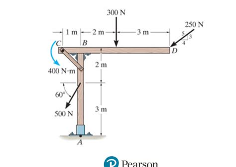 Solved Replace The Loading On The Frame Shown In Figure 1