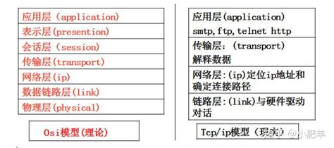 Go语言核心编程（tcp） 知乎