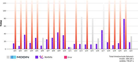 Xorbits Scalable Python Data Science