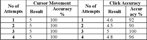 Figure 1 From Eyeball Cursor Movement Detection Using Machine Learning For Disabled People
