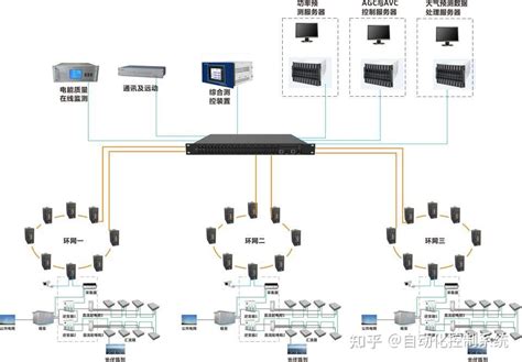 Scada系统是什么?scada系统的主要组成部分、scada系统的应用领域 知乎 Scada系统是什么?scada系统的主要组成部分、scada系统的应用领域 知乎