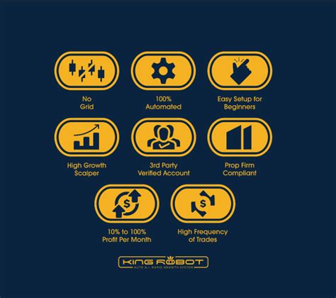 King Robot EA Review Expert Advisors Tested