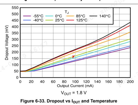 TPS A Output Voltage Check Power Management Forum Power Management TI E E Support Forums